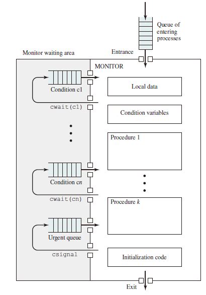 Semaphore Operating System Notes