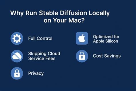 Run Stable Diffusion on Mac
