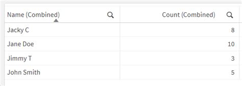 Merging Dimensions Qlik Community 2412607