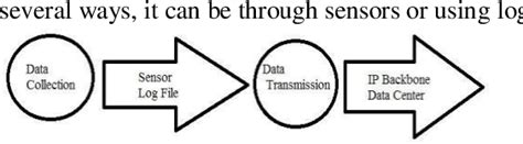 Figure 1 From Efficient Big Data Analysis Using Hadoop Framework For Sensor Network Data