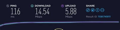 Home Lan Speed Test Dadlead