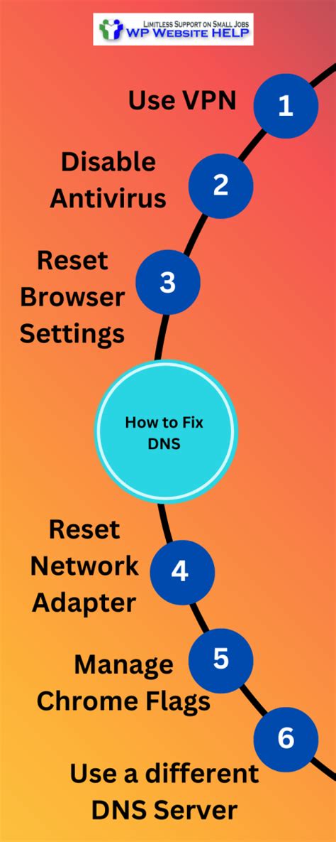 How To Fix Dns Probe Finished Nxdomain