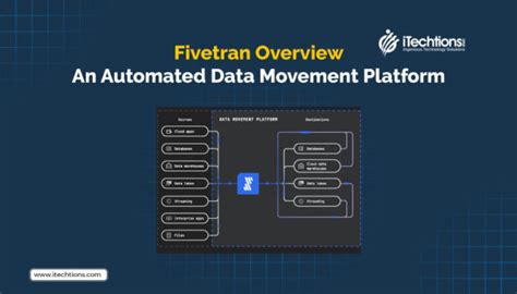 fivetran overview an automated data movement platform itechtions