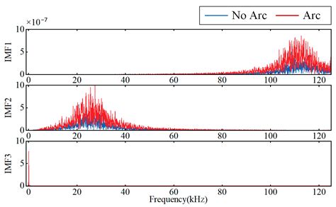 An Improved Lightgbm Based Method For Series Arc Fault Detection