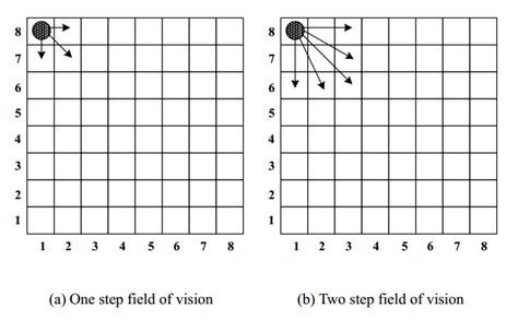 Path Planning Of Mobile Robot Based On Improved Ant Colony Algorithm For Logistics