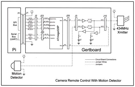 The Pi I Gertboard Project Camera Remote Control Introduction