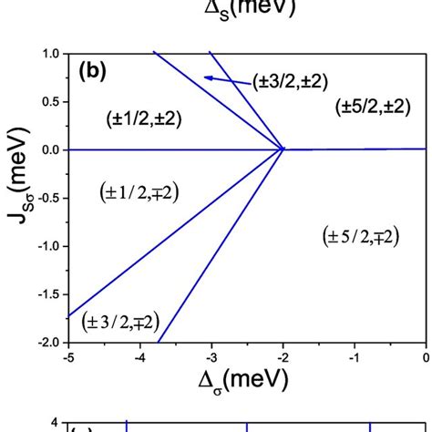 A Total Magnetizations As A Function Of Temperature For Various Values