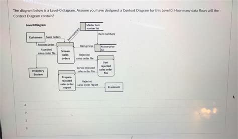 Solved The Diagram Below Is A Level Diagram Assume You Have Chegg Com