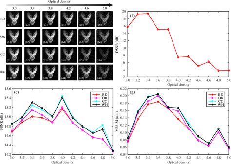 figure 12 from single pixel imaging based on weight sort of the