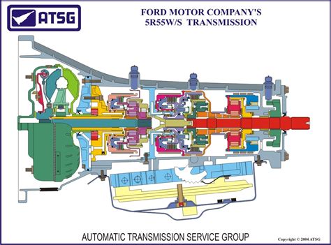 Automatic Transmission Tools Ford 5r55w 5r55s 5r55n Transmission