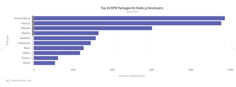 Comparison Bar Chart A Comprehensive Guide