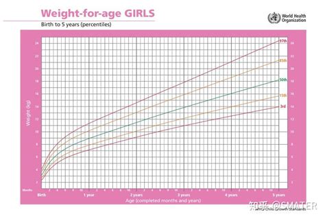 【身高体重不达标？你真的会看儿童生长曲线图吗？】 知乎