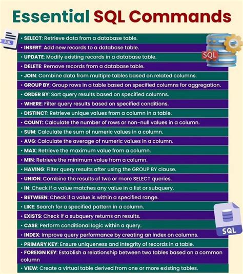 Essential Sql Commands You Must Know Sql Cheat Sheet Sql Commands Sql