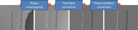 The Effect Of Different Pre Processing Steps On The Differential Download Scientific Diagram