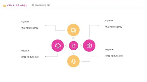 Mẫu Powerpoint Sơ Đồ Cách Lập Kế Hoạch Kinh Doanh Và Chủ đề Slide Google Tải Xuống Miễn Phí