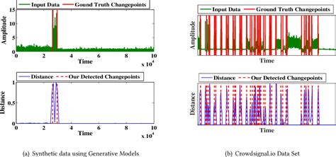 Time Series Segmentation Through Automatic Feature Learning