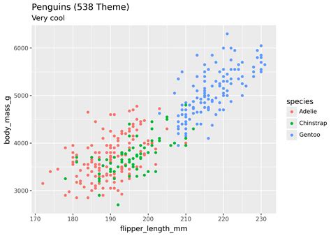 Theme Basics Plotnine 0 15 0a2 Theme Basics Plotnine 0 15 0a2