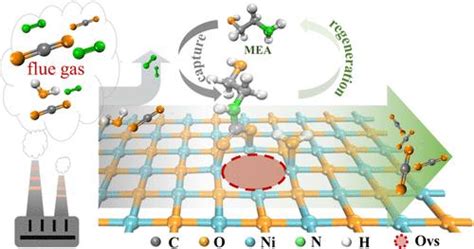 Oxygen Vacancy Enhanced Proton Transfer To Boost Carbamate Decomposition Kinetics With Tunable