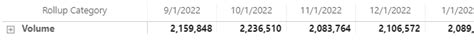 custom matrix subtotals microsoft fabric community