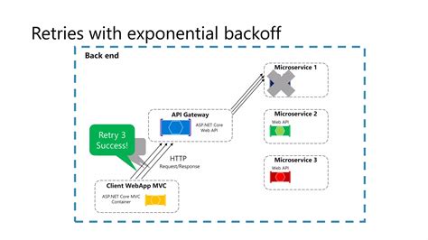 building cloud native apps ppt