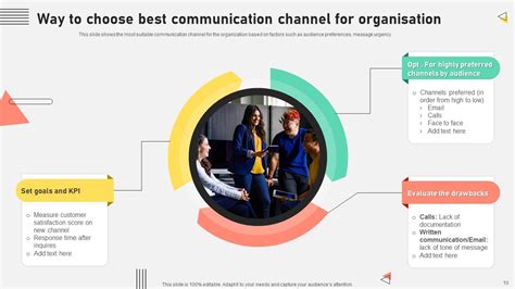 Communication Channels Powerpoint Ppt Template Bundles PPT Sample