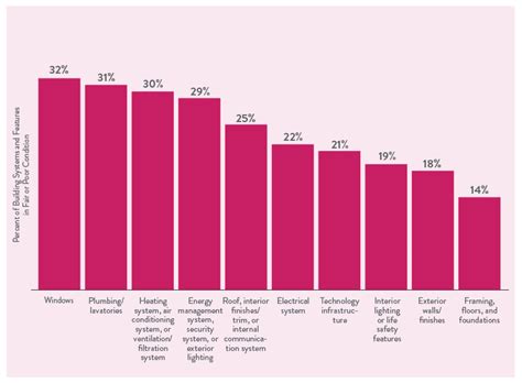 School Infrastructure Asces 2021 Infrastructure Report Card