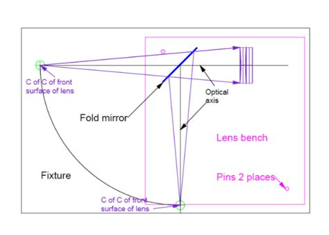 A Contemporary Version Of The Autostigmatic Microscope And Its Uses Optical Perspectives Group