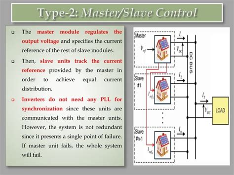 Droop Control Approach For Power Sharing In Ac Microgrid Pdf Internet Of Things Internet
