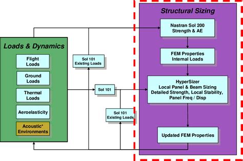 Figure From Identification Of Knowledge Gaps In The Predictive Capability For Response And