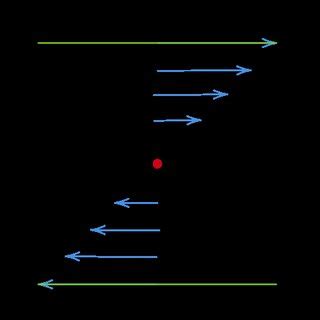 Convection Diffusion Reaction Problem Download Scientific Diagram