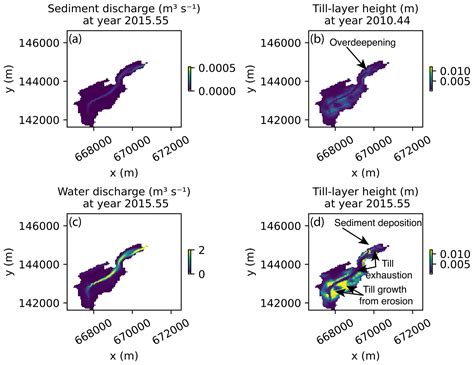 Esurf Modeling The Spatially Distributed Nature Of Subglacial Sediment Transport And Erosion