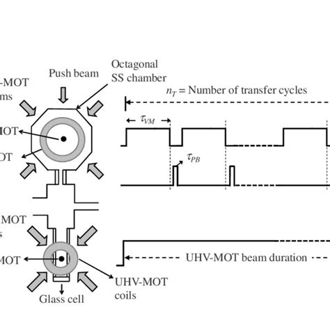 Schematic Of The Experimental Setup And Sequence Of Pulses For Pulsed