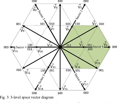 figure 11 from simplified svpwm method for the vienna rectifier