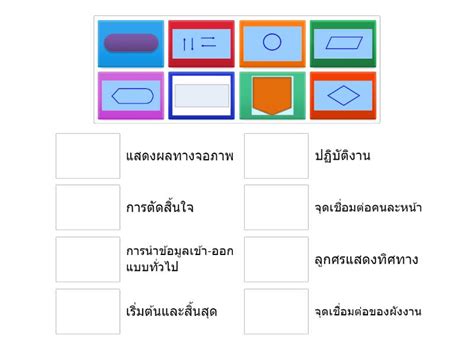 Flowchart ผังงาน จับคู่