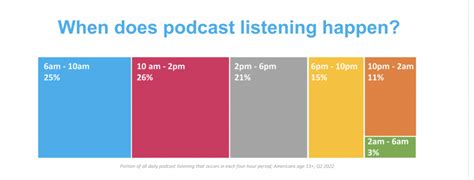 40 Podcast Statistics For 2025 That May Surprise You