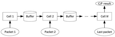 Electronics Free Full Text High Performance Network Intrusion Detection System Using Two