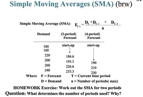 Solved Simple Moving Averages SMA Brw Simple Moving Chegg
