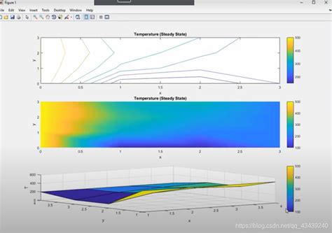 2d热传输方程使用matlab matlabthomas csdn博客