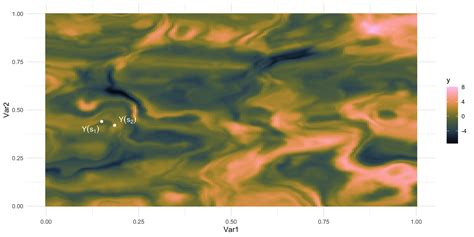 Point Referenced Spatial Data