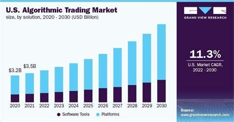 Master Algorithmic Trading A Guide For Indian Traders