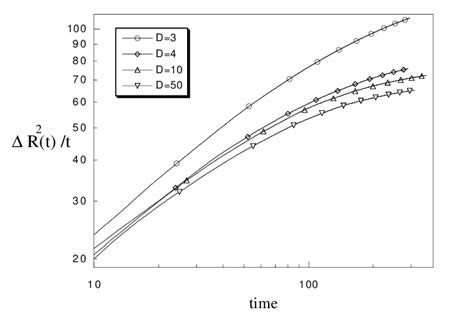 Log Log Plot Of R T T For Random Tilings Download Scientific Diagram
