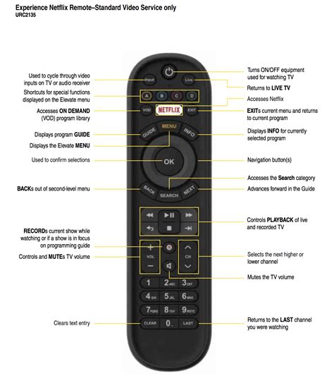 Ge Universal Remote Codes For Polaroid Tv Norasl