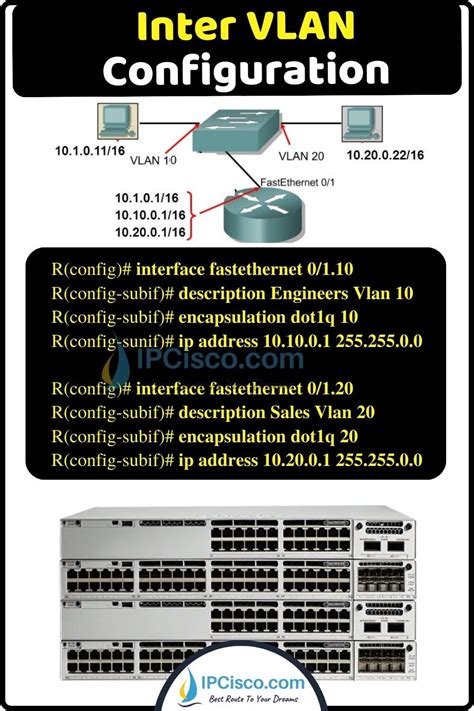 Inter Vlan Configuration Rccnastudygroup Inter Vlan Configuration Rccnastudygroup