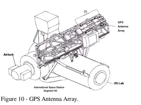 Do Any Spacecraft Use Gnss For Attitude Determination Space