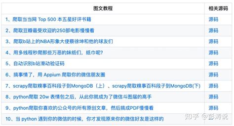 124个python案例，完整源代码！ 知乎