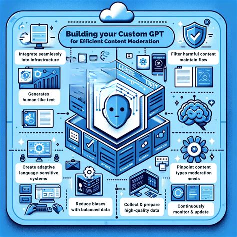 Building A Custom Gpt For Efficient Content Moderation Poll The People