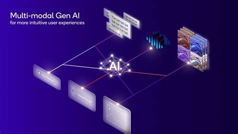 Industrial Applications Of The Multimodal Ai Market Websyndic