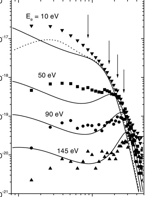 The Doubly Differential Cross Section Ddcs D 2 S Dq De E As Function Of Download Scientific