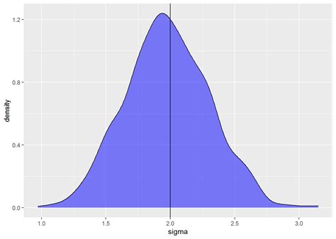 Simulate Simulate Part 1 A Linear Model