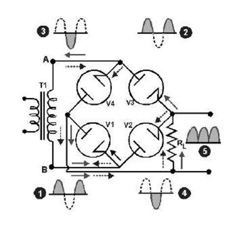 The Bridge Rectifier